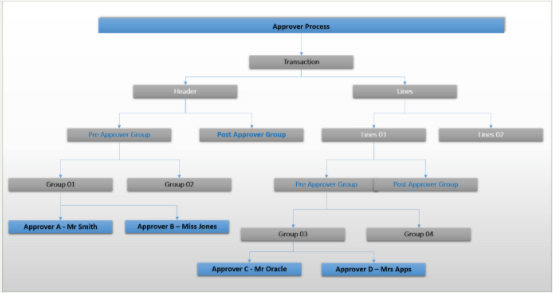 To approve or not to approve, that's the question. What's the solution?