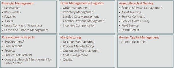 The Power of the Oracle Enterprise Command Center