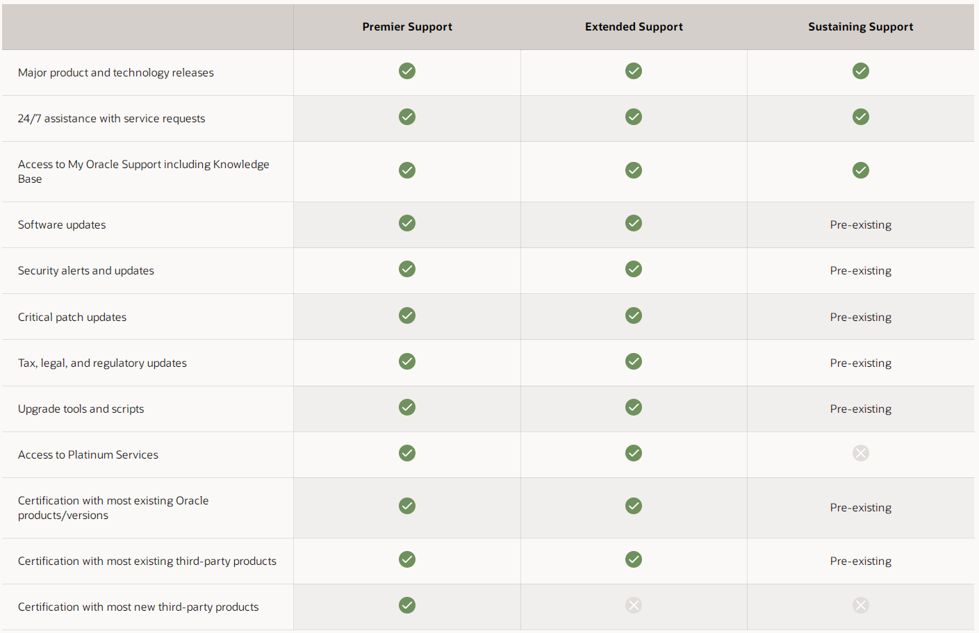 Oracle Error Correction Support for Oracle EBS R12.2