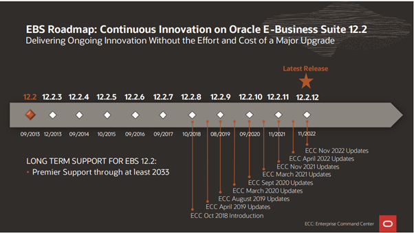 Oracle Error Correction Support for Oracle EBS R12.2